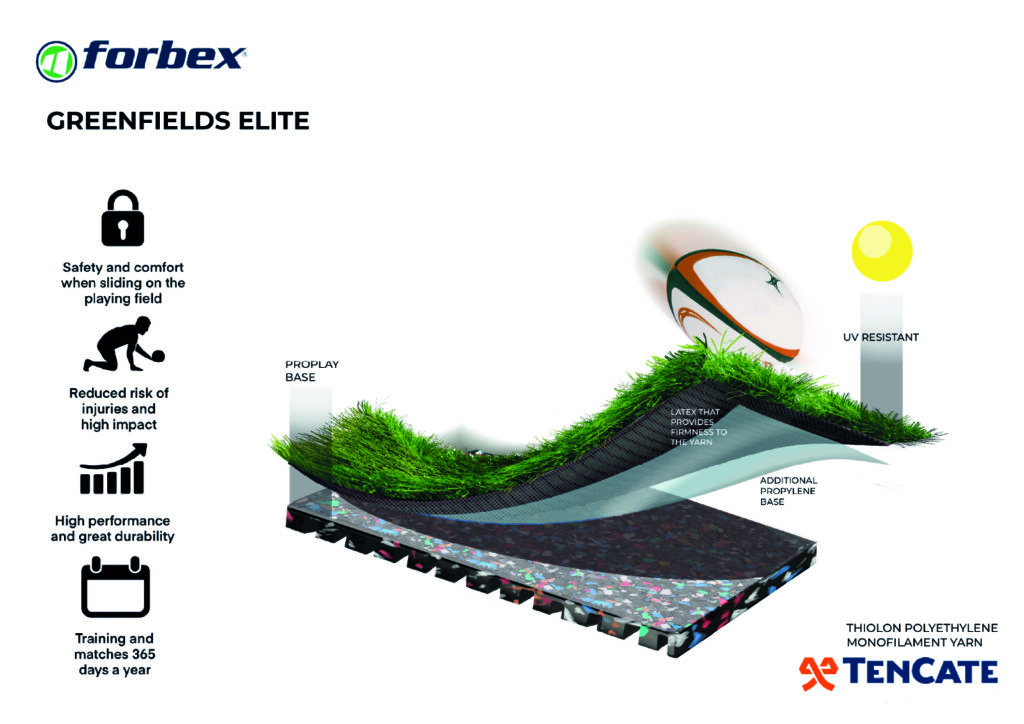 Home - Forbex